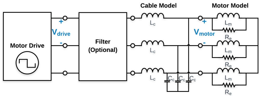 Simple Motor Cable Simulation Model - dv/dt Simulation and Mitigation