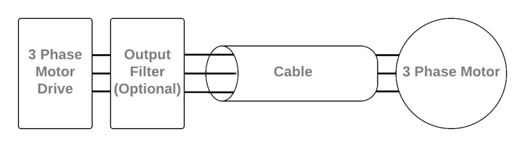 What is dv/dt from Motor Drives? - dv/dt Simulation and Mitigation