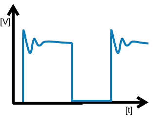 dv/dt Simulation Scenario 2: Long Motor Cable - dv/dt Simulation and ...