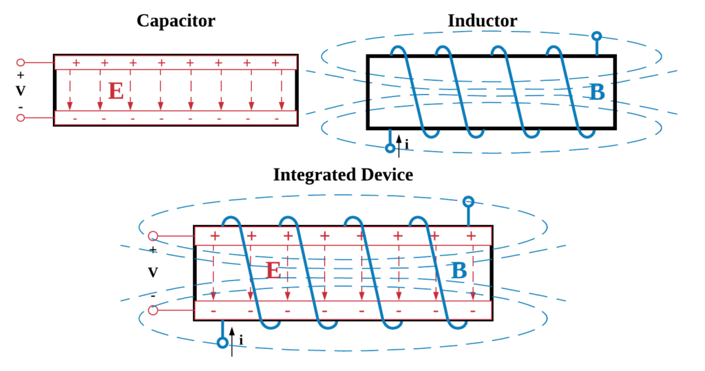 Integrated Filters - dv/dt Simulation and Mitigation