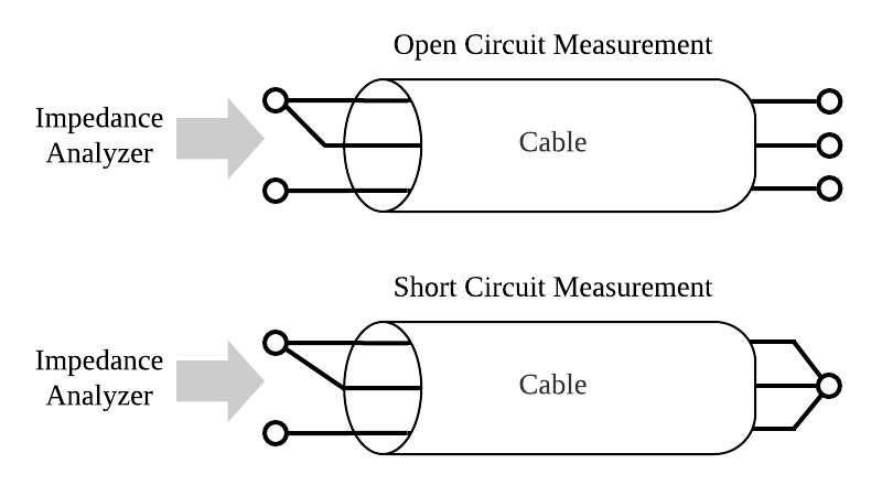 Motor Cable Impedance Measurement - dv/dt Simulation and Mitigation